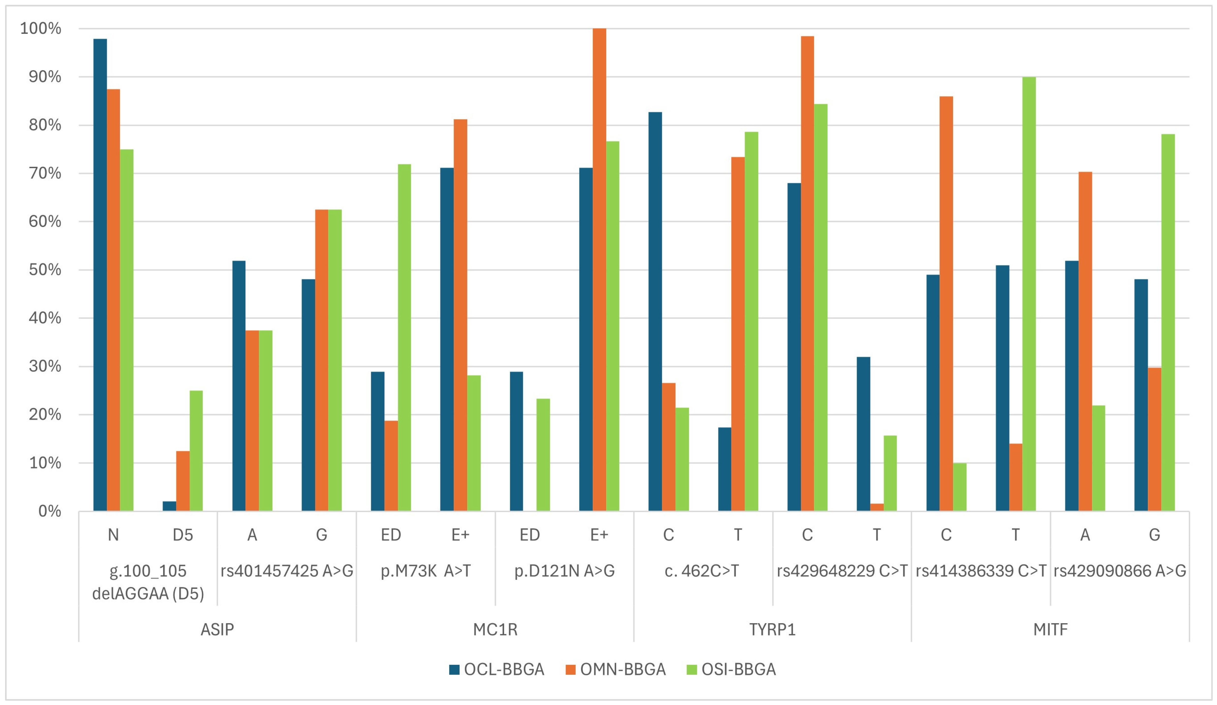 Assessment of a Reduced SNP Panel Targeting Prolificacy and Coat Color ...