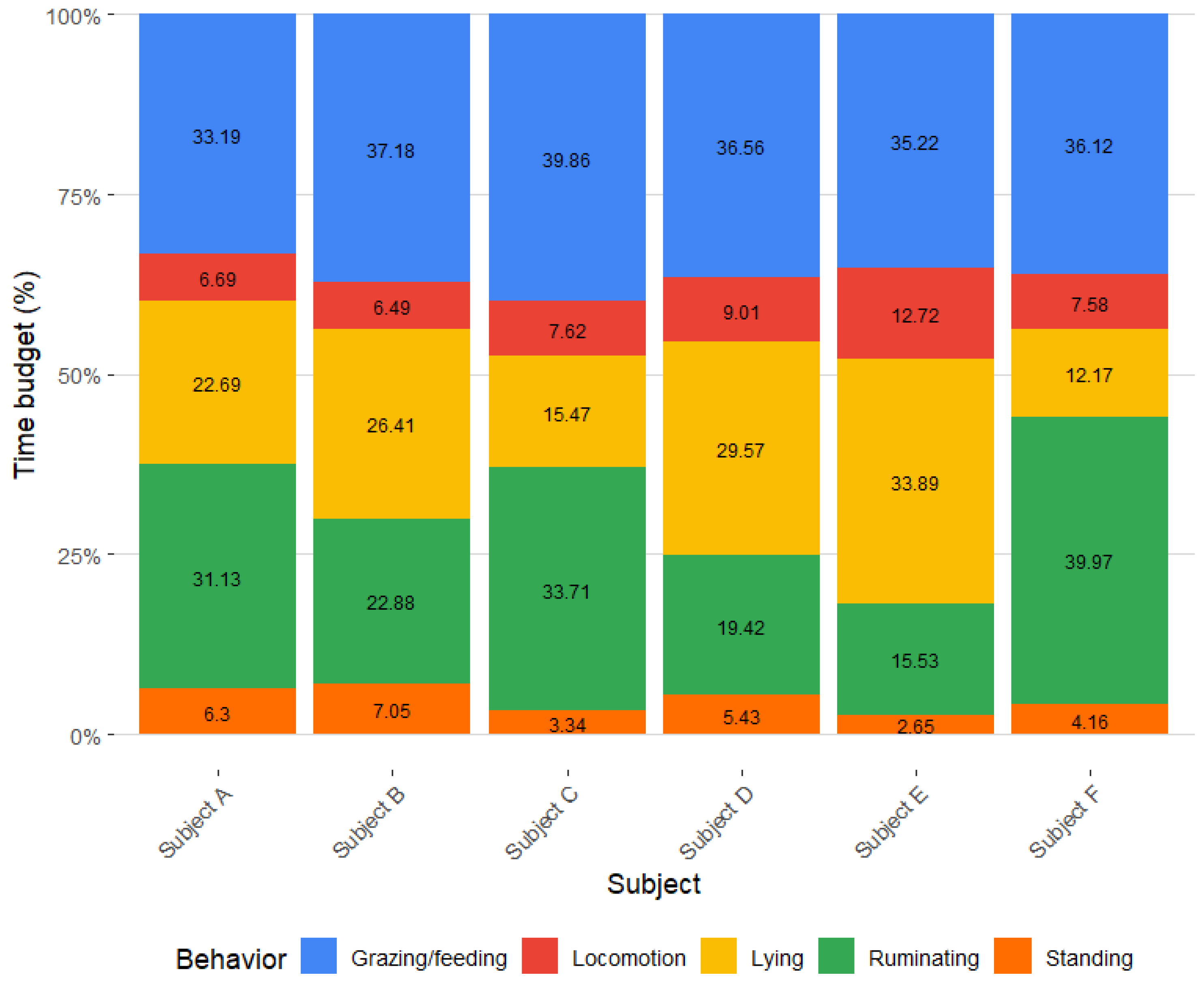 Behavior Classification of Cattle in a Virtual Fencing System Using Tri ...