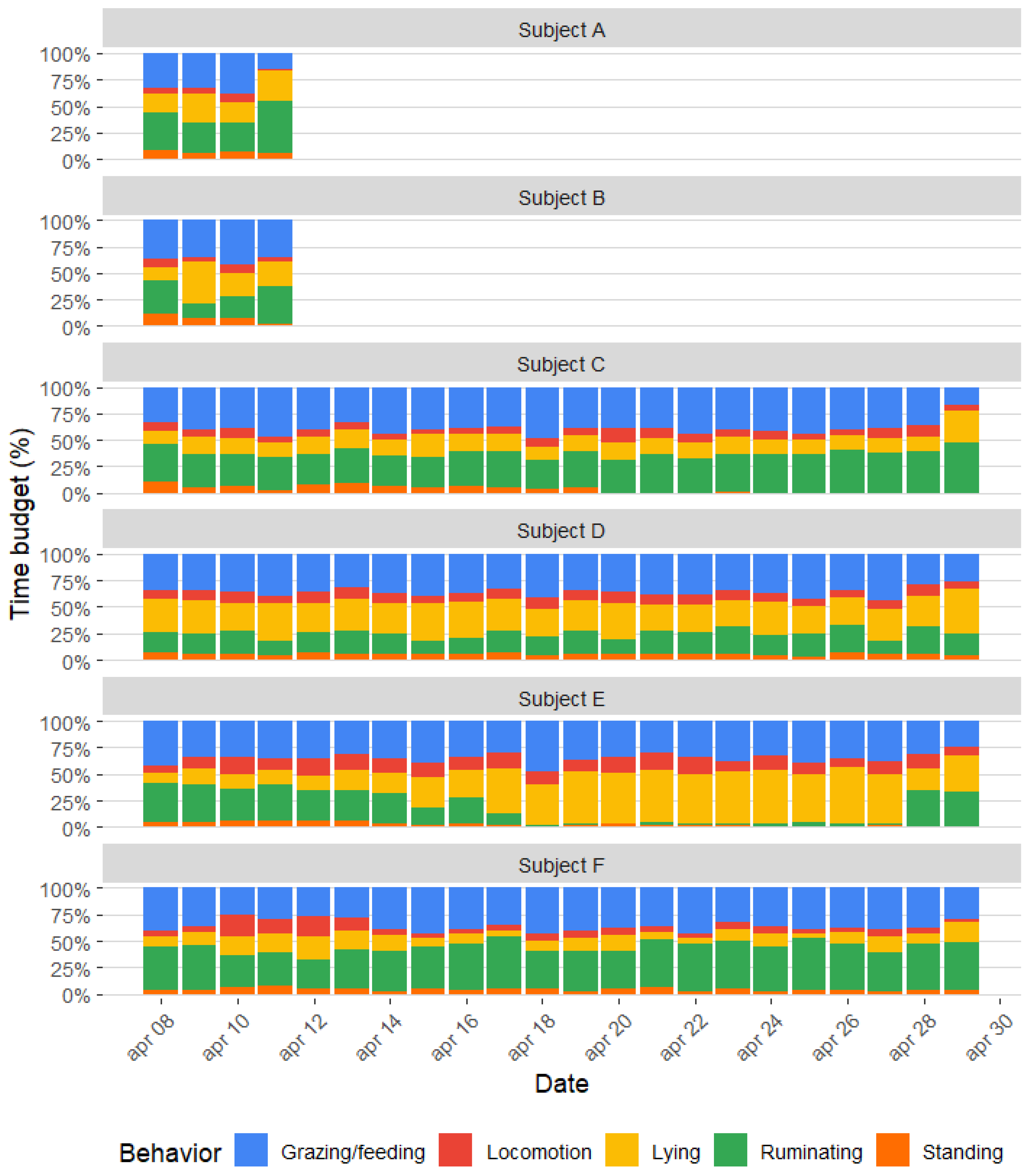 Behavior Classification of Cattle in a Virtual Fencing System Using Tri ...