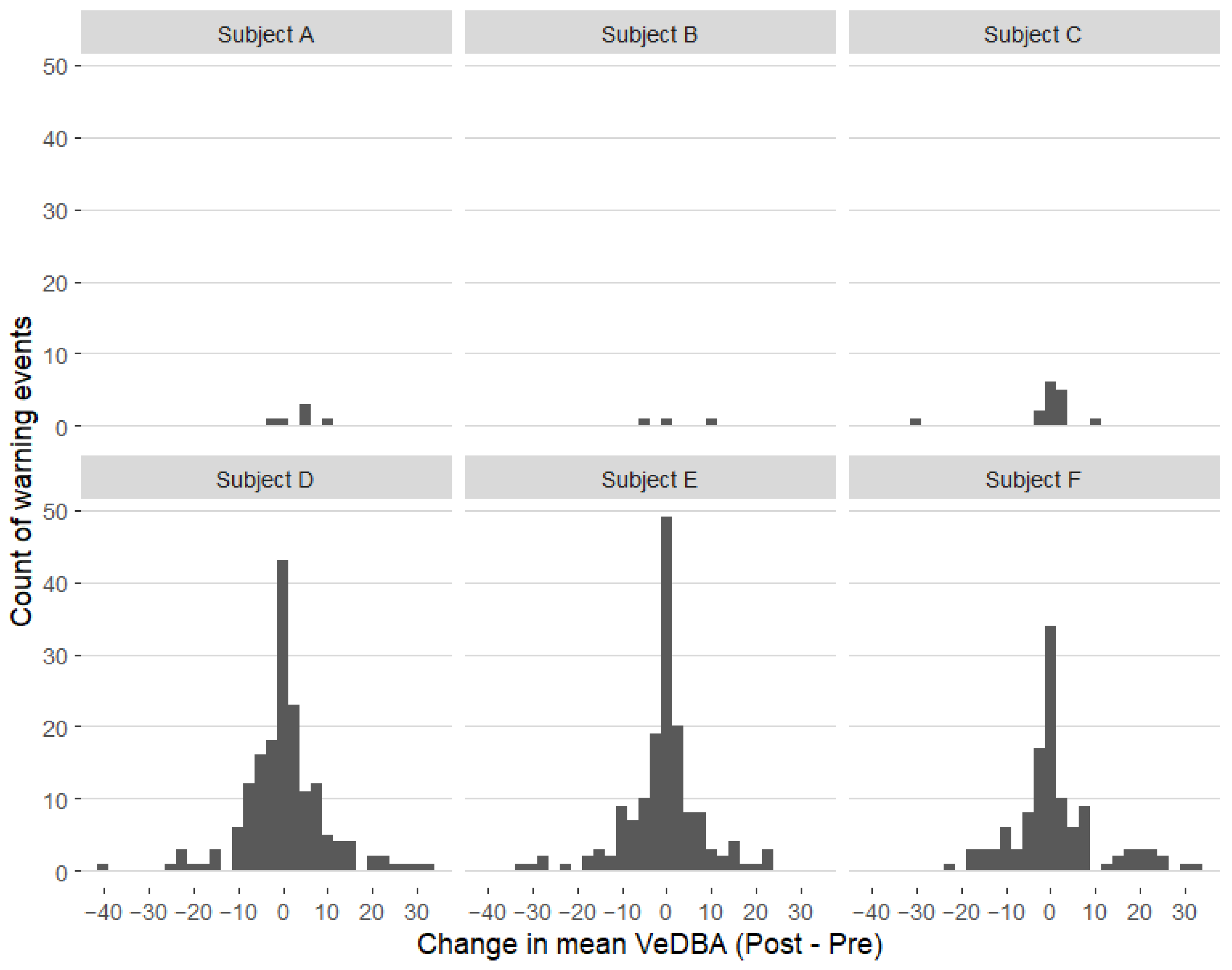 Behavior Classification of Cattle in a Virtual Fencing System Using Tri ...