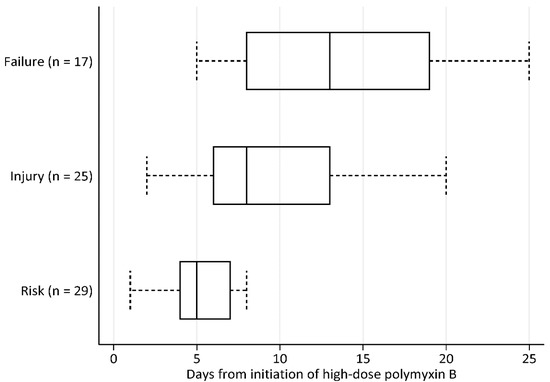 Clinical Experience with High-Dose Polymyxin B against Carbapenem ...
