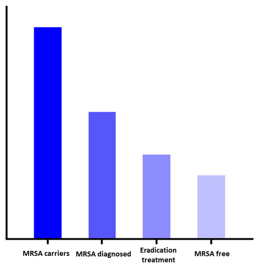 Antibiotics | Free Full-Text | Exploring the Barriers in the Uptake of ...
