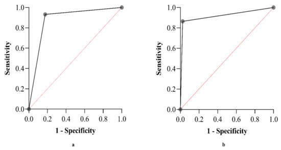 Comparative Performance of Line Probe Assay and GeneXpert in the ...