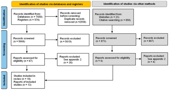The Effectiveness of Interactive Dashboards to Optimise Antibiotic Prescribing in Primary Care ...
