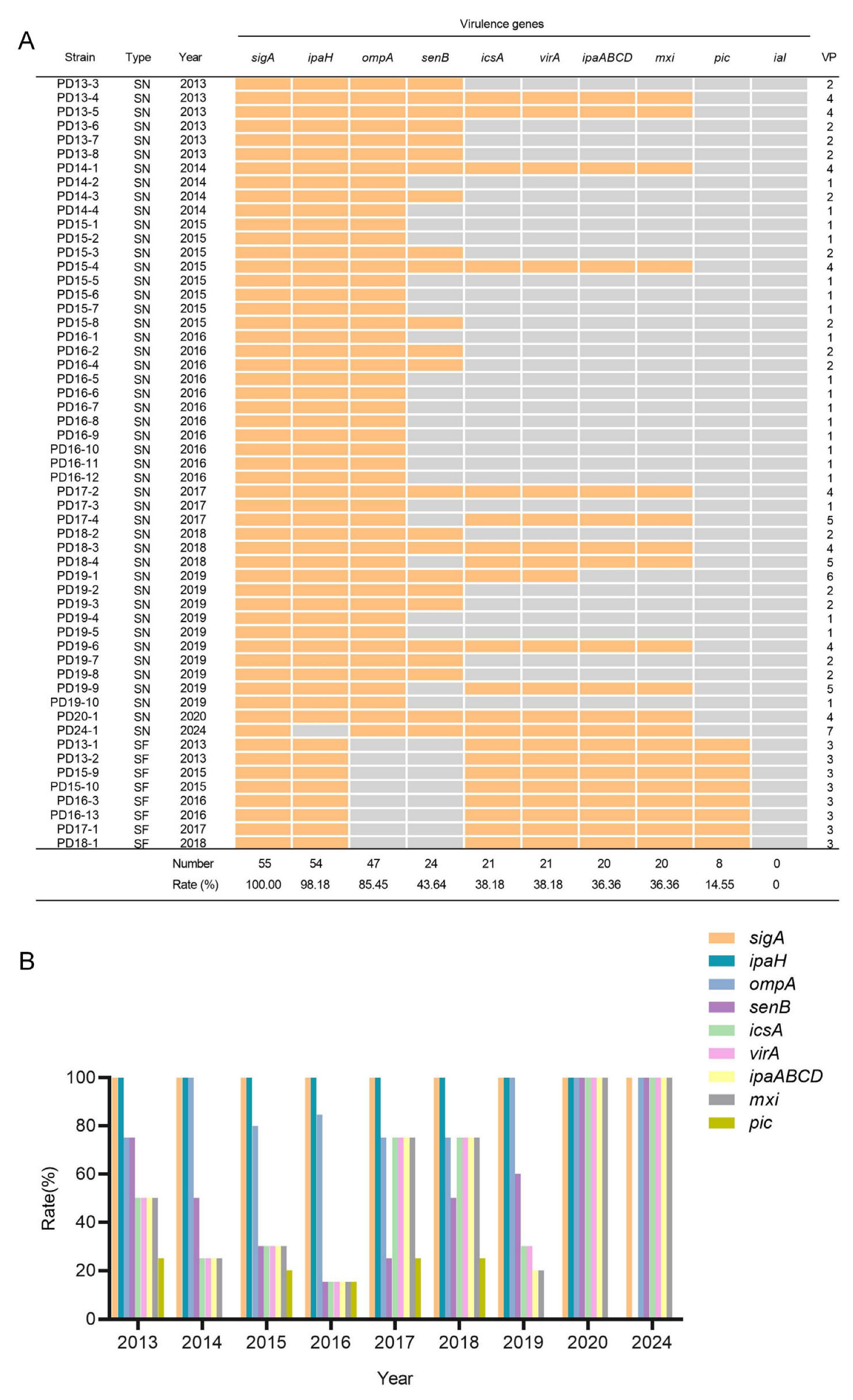Epidemiological Characteristics, Antibiotic Resistance Patterns and ...