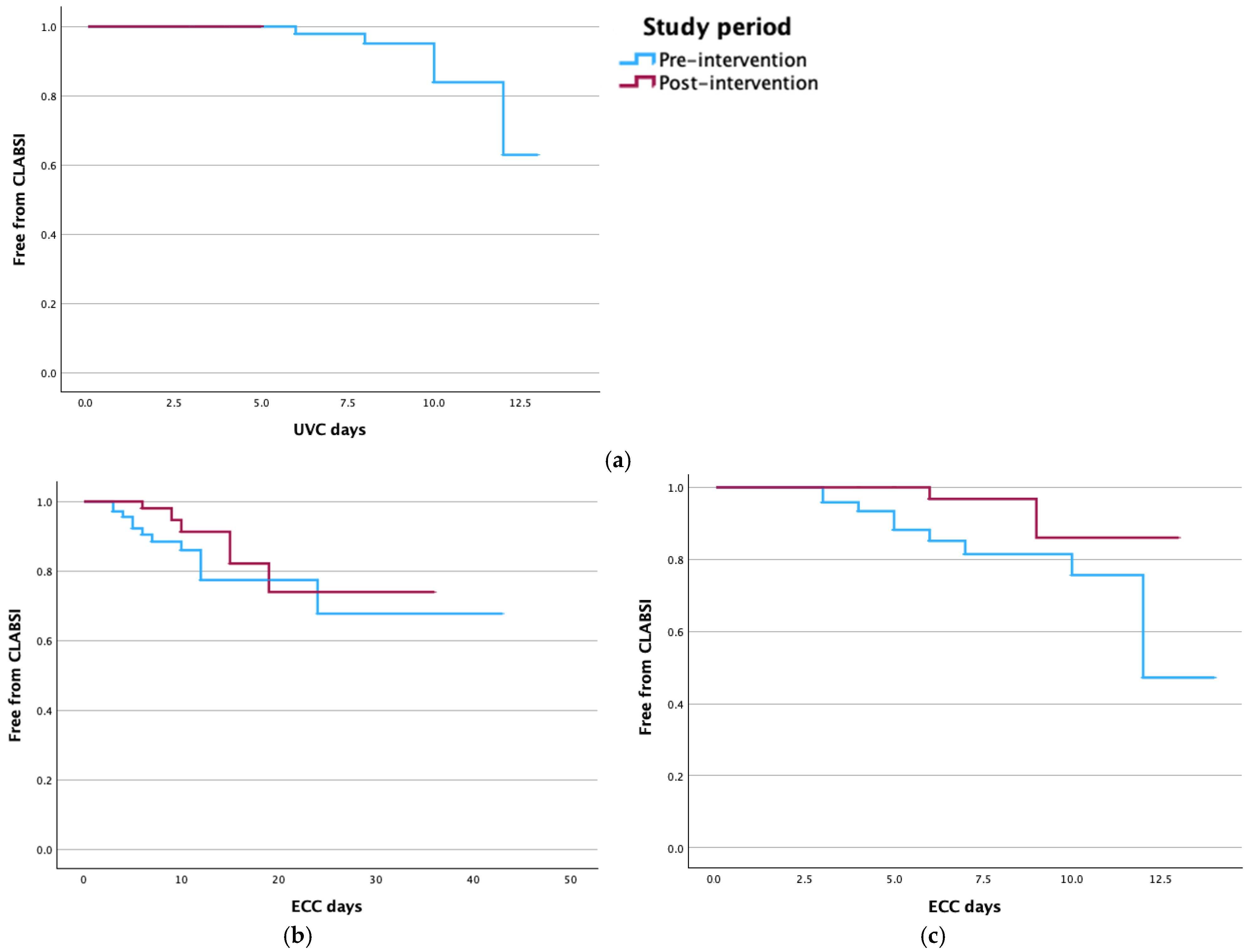 A Quality Improvement Bundle to Reduce Central Line-Associated ...