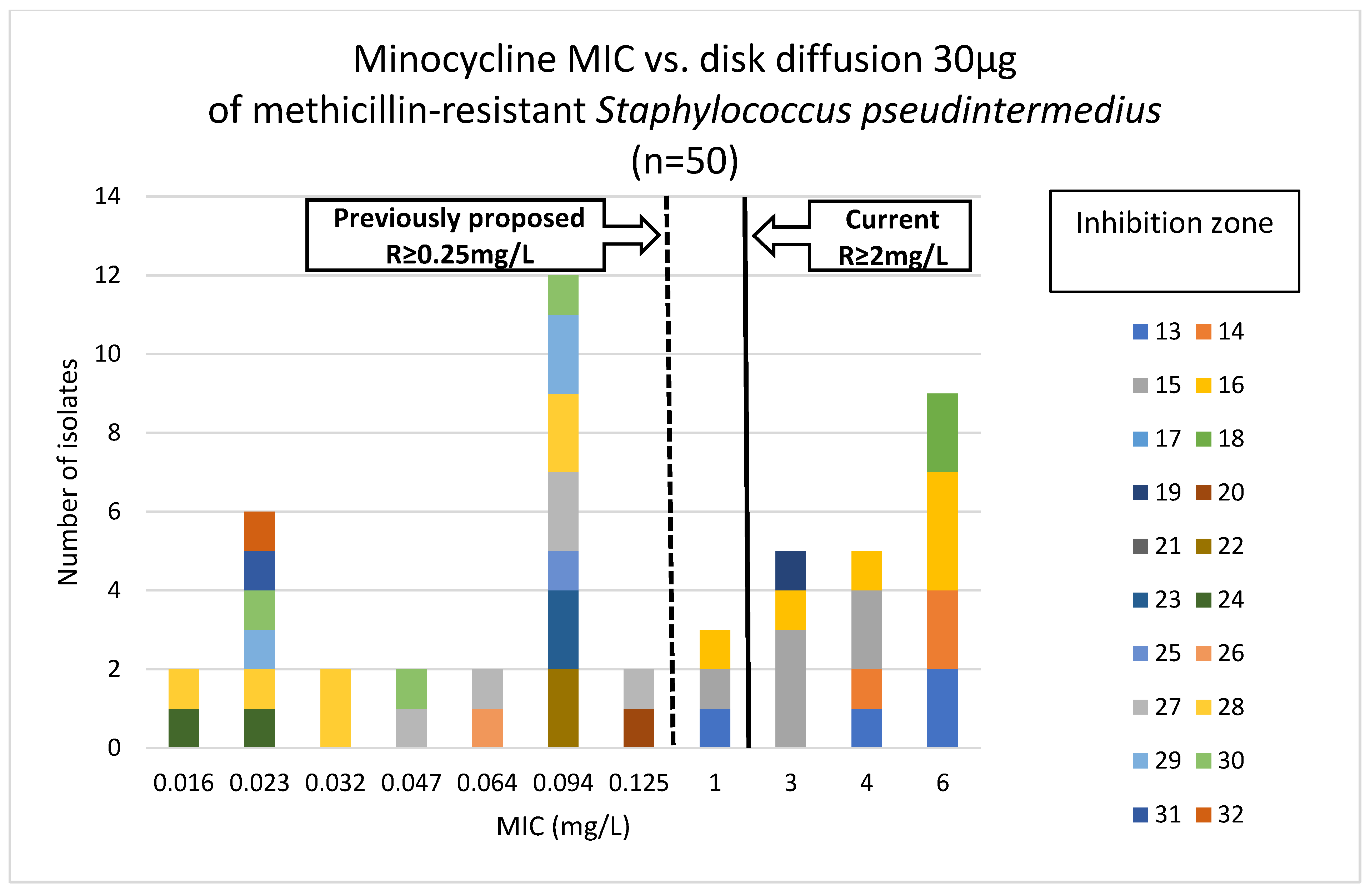 Tetracycline Resistance Among Canine Methicillin-Resistant ...