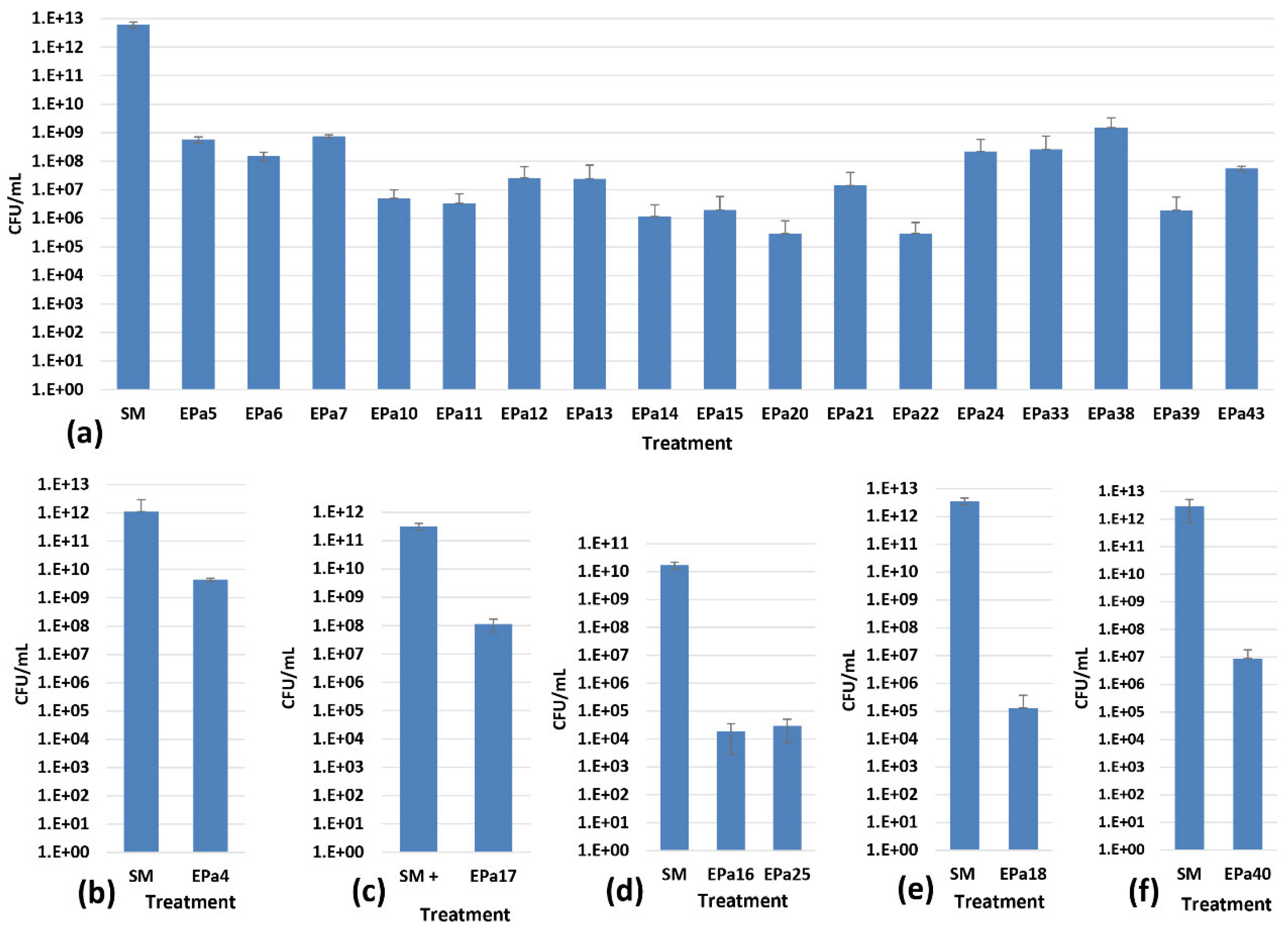 Pseudomonas aeruginosa Phage Cocktails: Rational Design and Efficacy ...