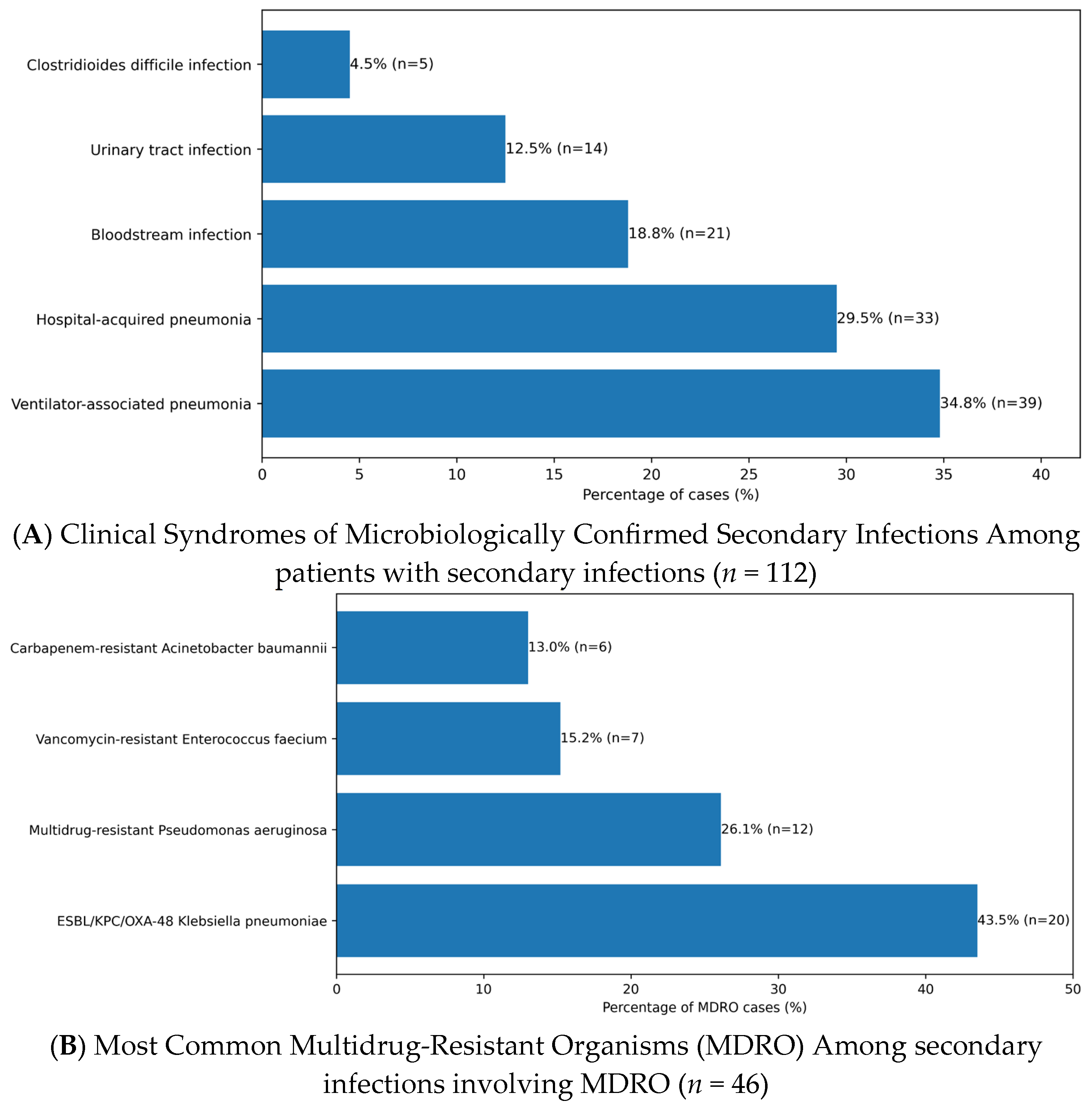 Patterns of Antibiotic Use in Hospitalized COVID-19 Patients and ...