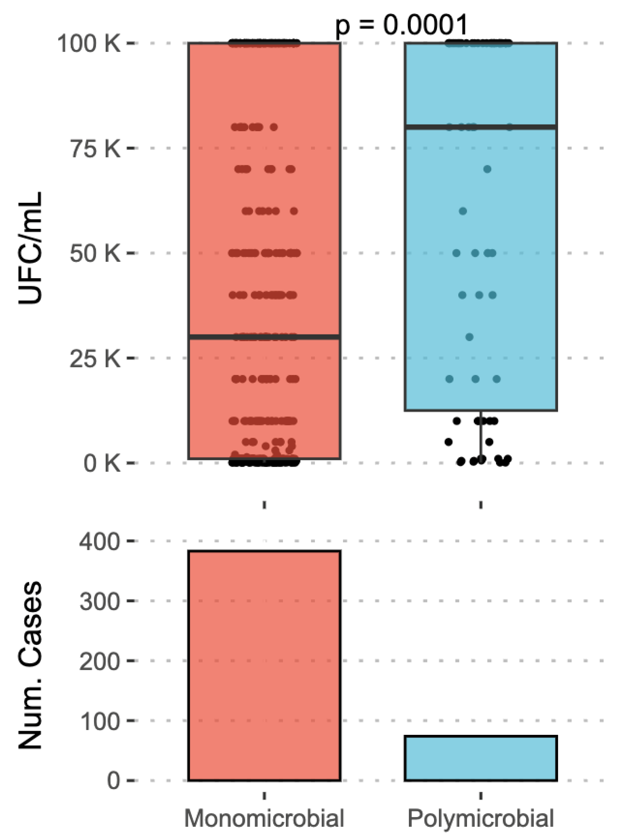 Quantification of Sonicated Implants from Patients with Osteoarticular ...