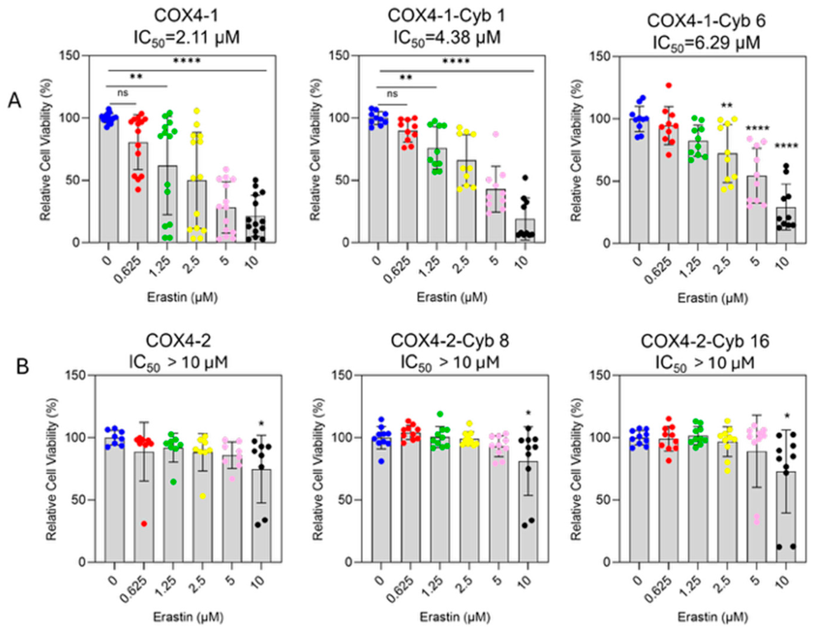 Cytochrome c Oxidase Subunit COX4-1 Reprograms Erastin-Induced Cell ...