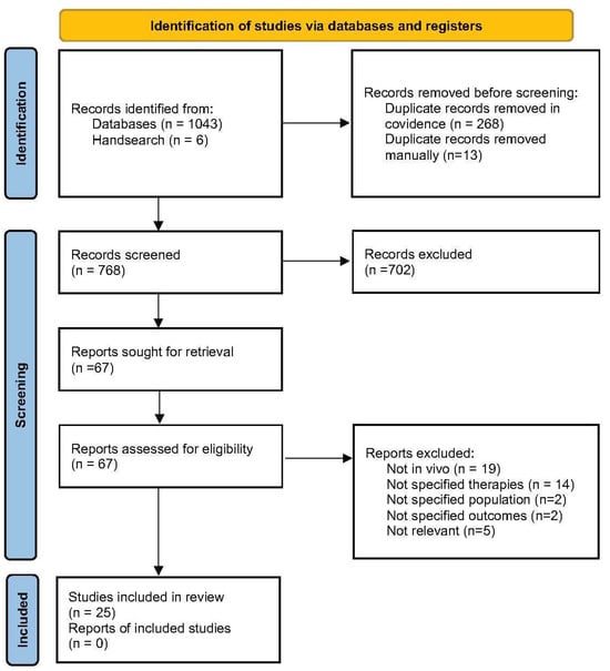 Natural Vitamins and Novel Synthetic Antioxidants Targeting ...