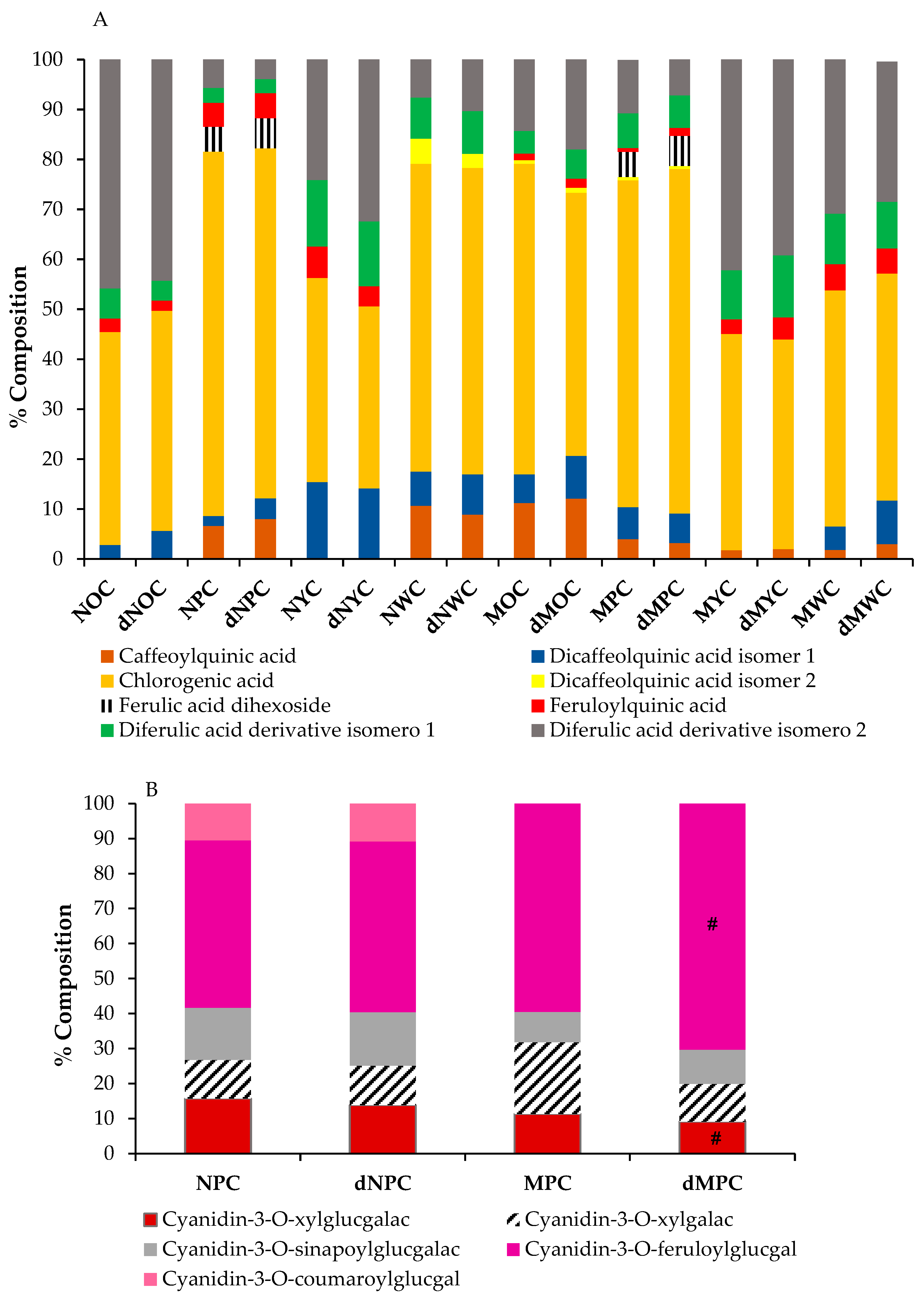 Small but Mighty: Low Bio-Accessibility Preserves Polyphenols from Mini ...