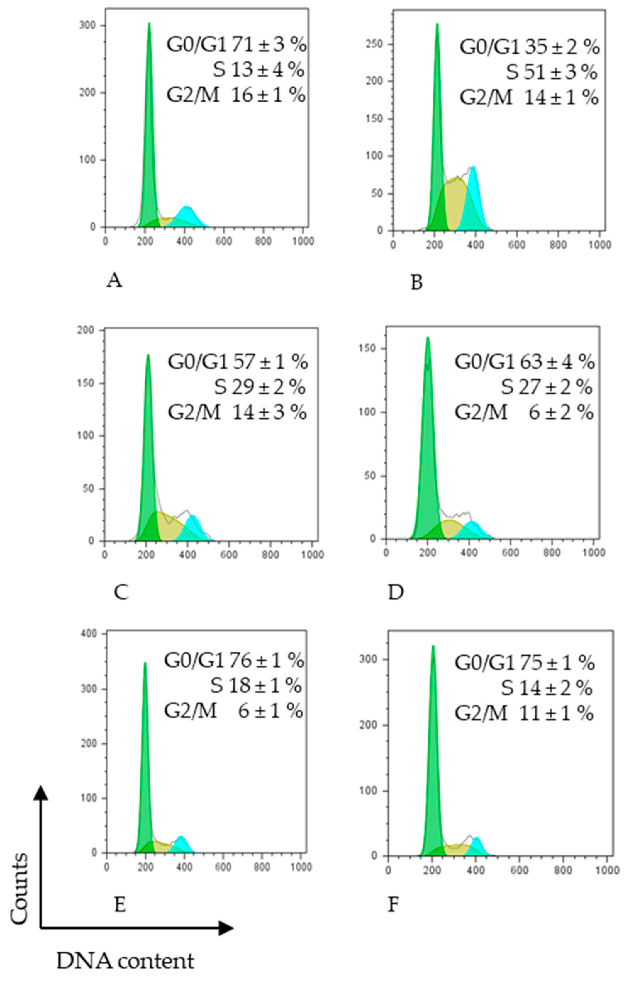 Small but Mighty: Low Bio-Accessibility Preserves Polyphenols from Mini ...