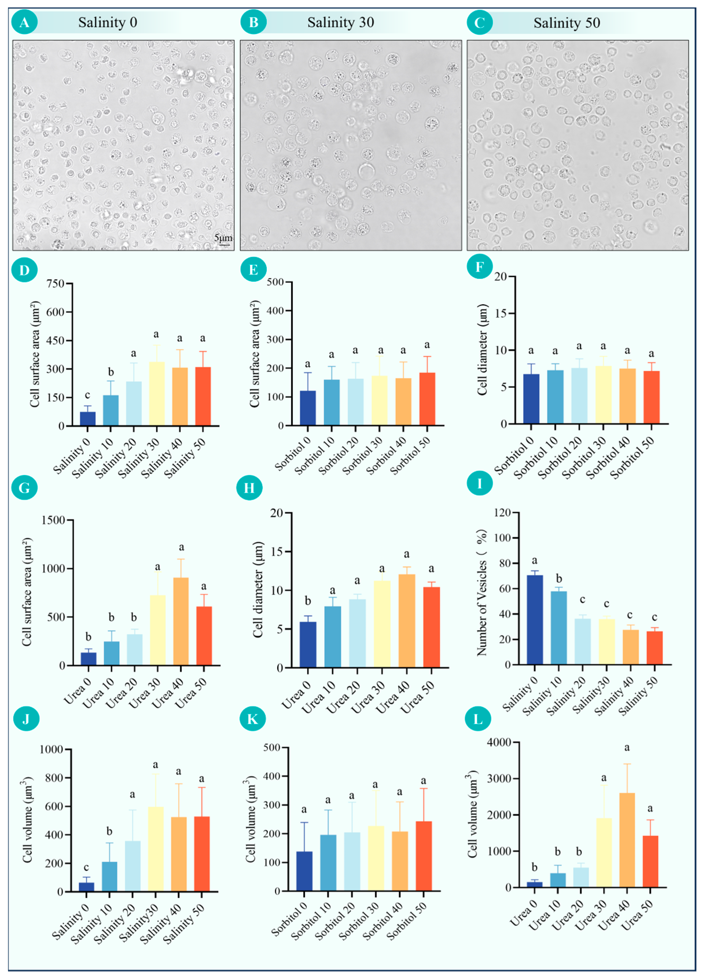 Integrative Transcriptomic and Network Analysis of Hemocyte Volume ...
