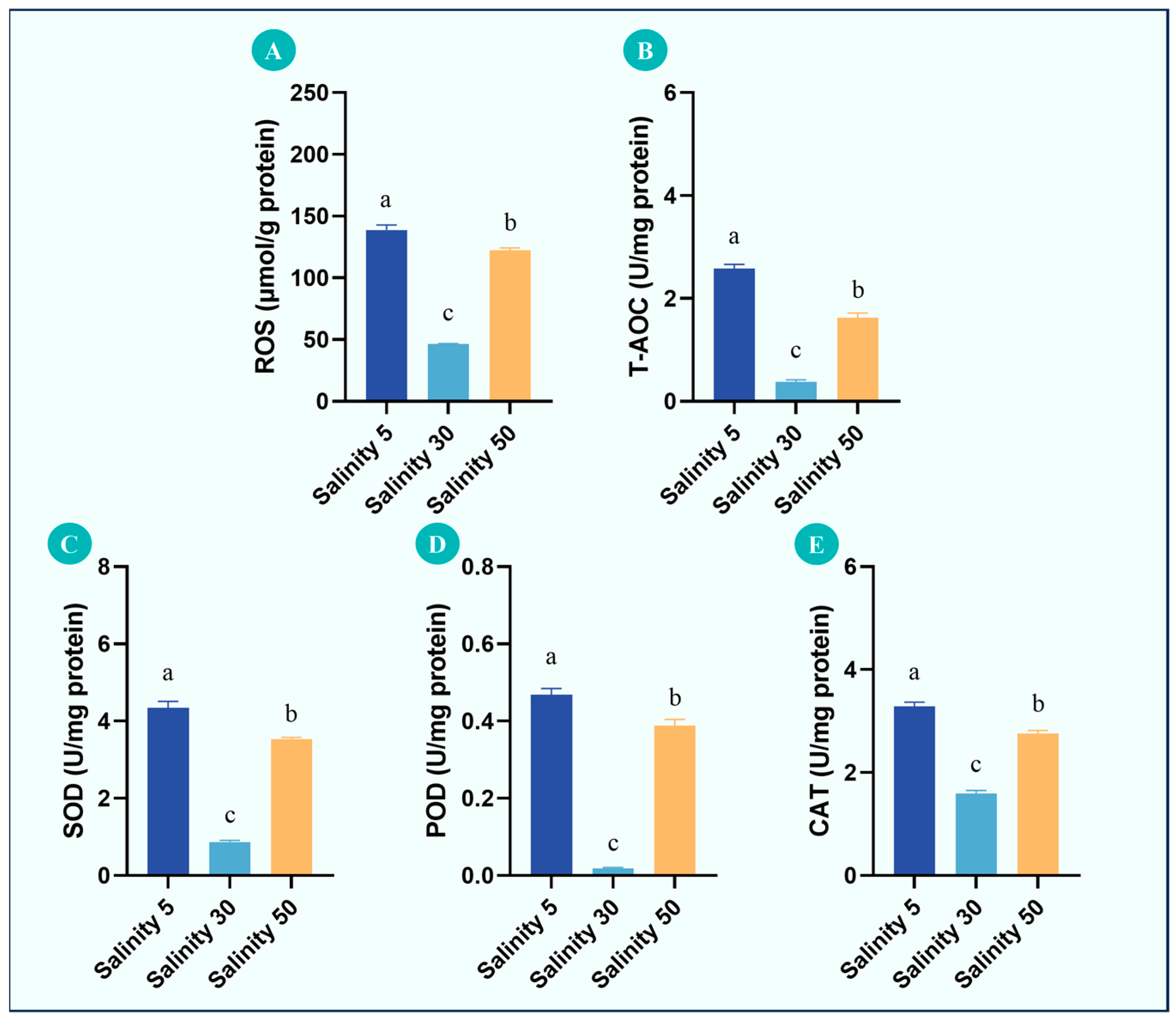 Integrative Transcriptomic and Network Analysis of Hemocyte Volume ...