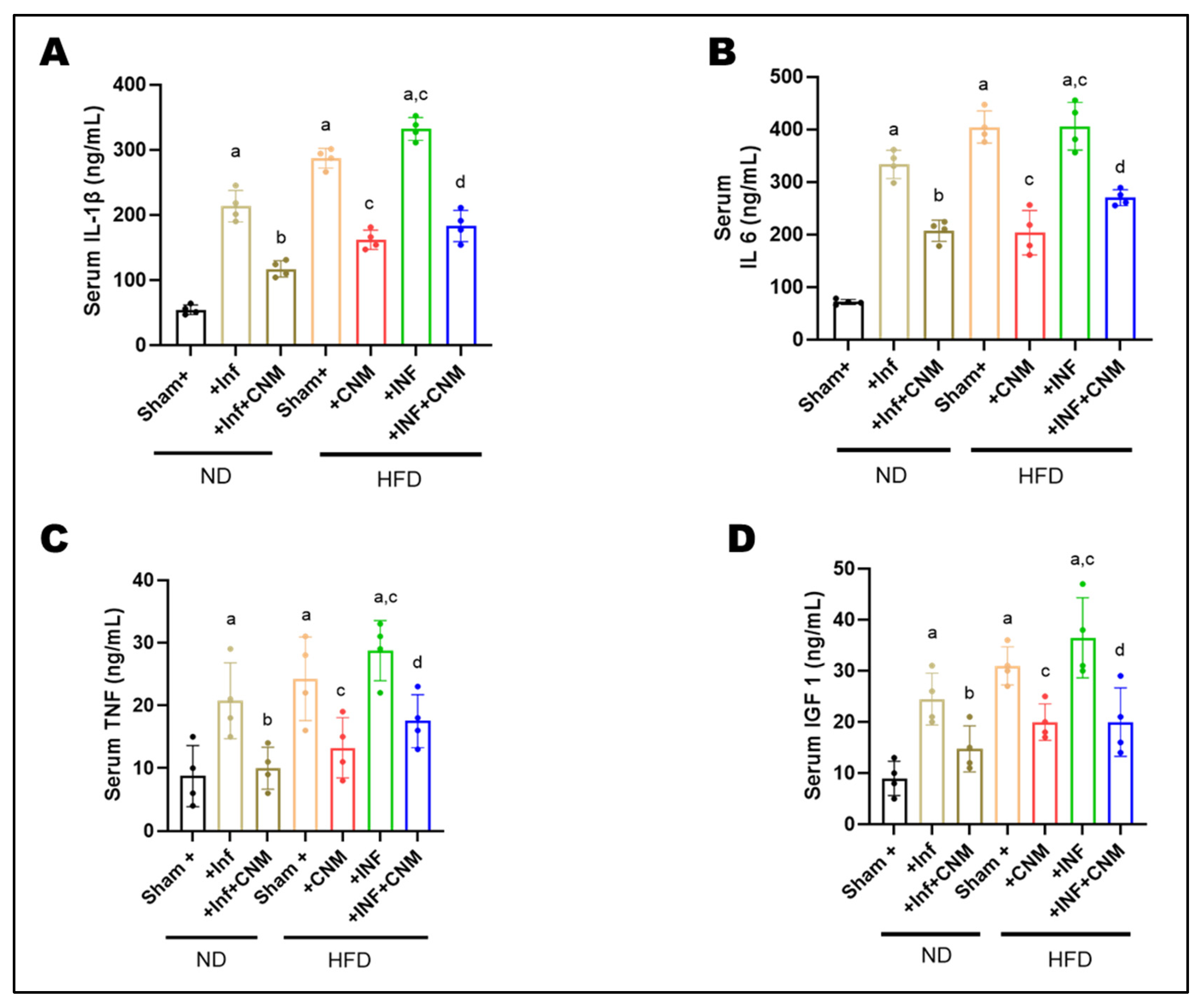 A Novel Role for the Small Molecule Cinnamaldehyde in Protecting ...