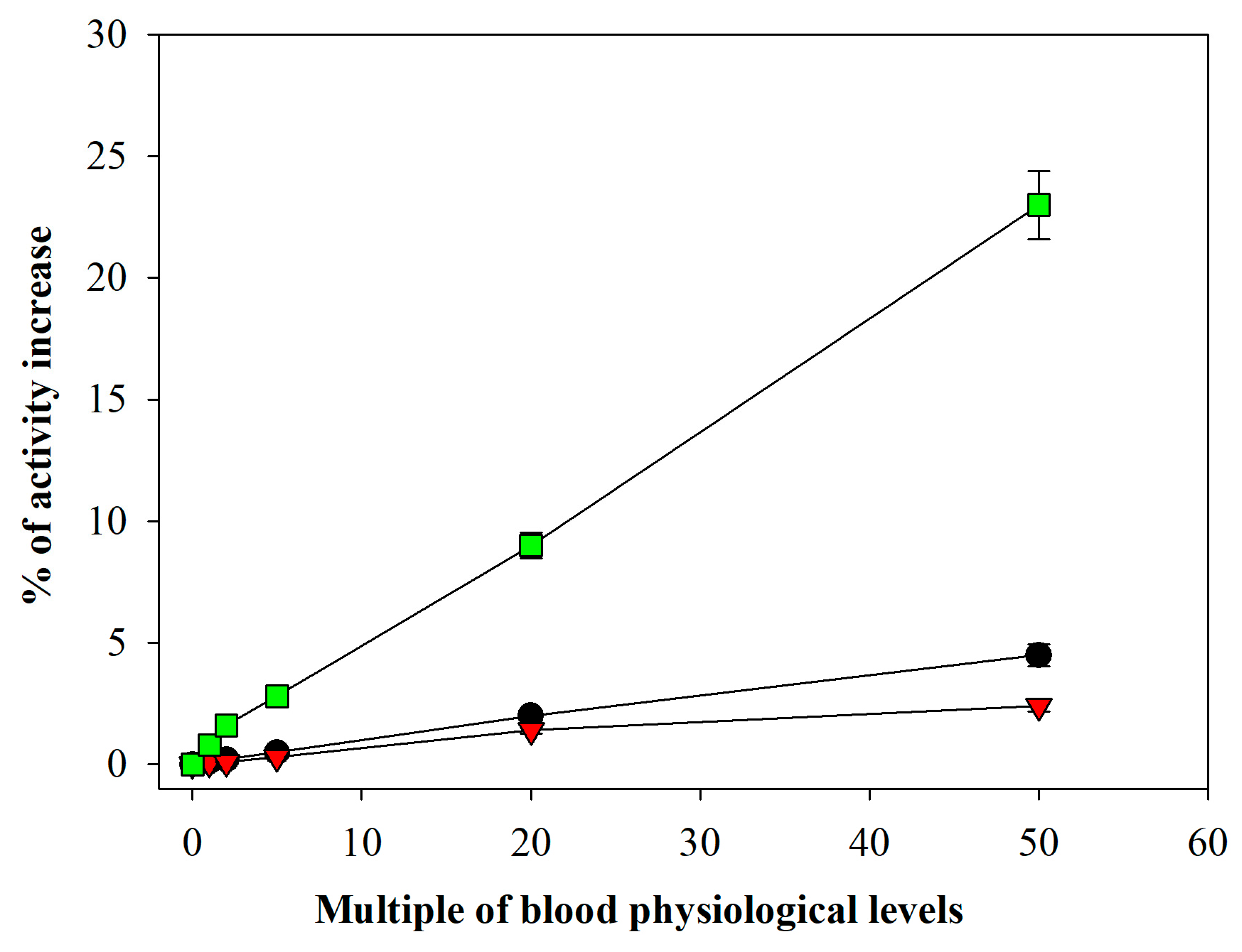 An Artifact-Free Assay for the GSH/GSSG Ratio Adapted for Finger-Stick ...