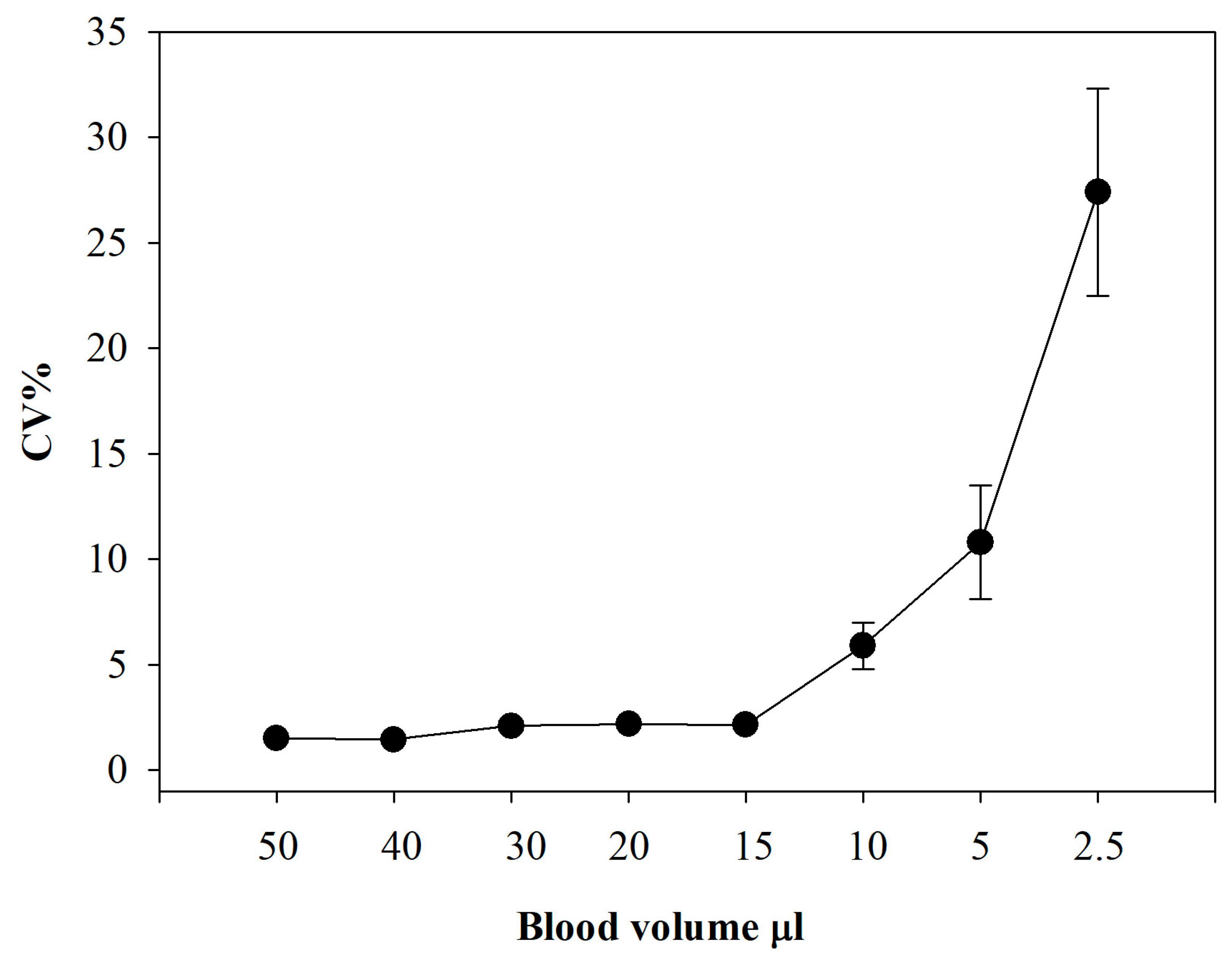 An Artifact-Free Assay for the GSH/GSSG Ratio Adapted for Finger-Stick ...