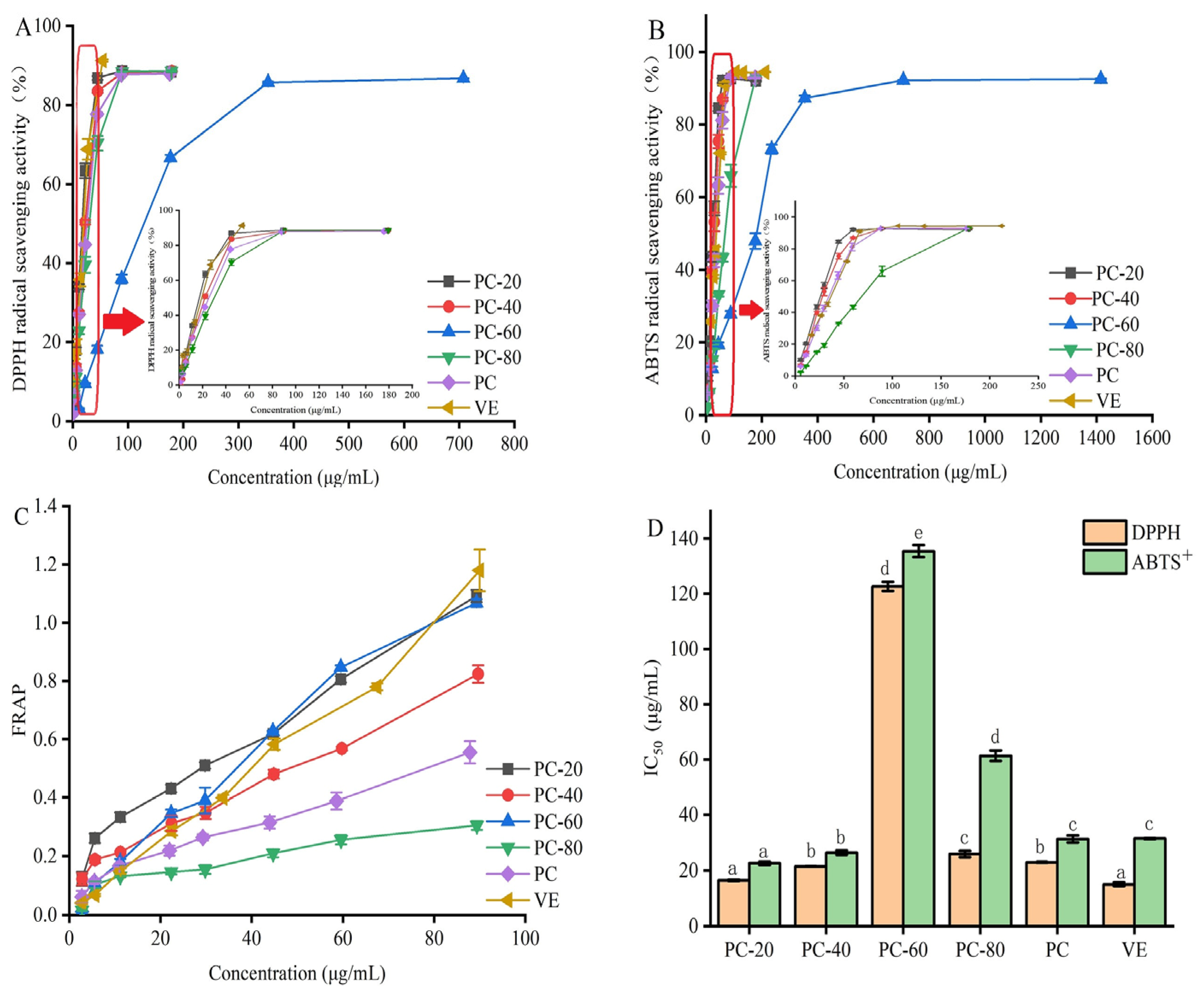 Macroporous Resin Purification of Phenolics from Penthorumchinense ...