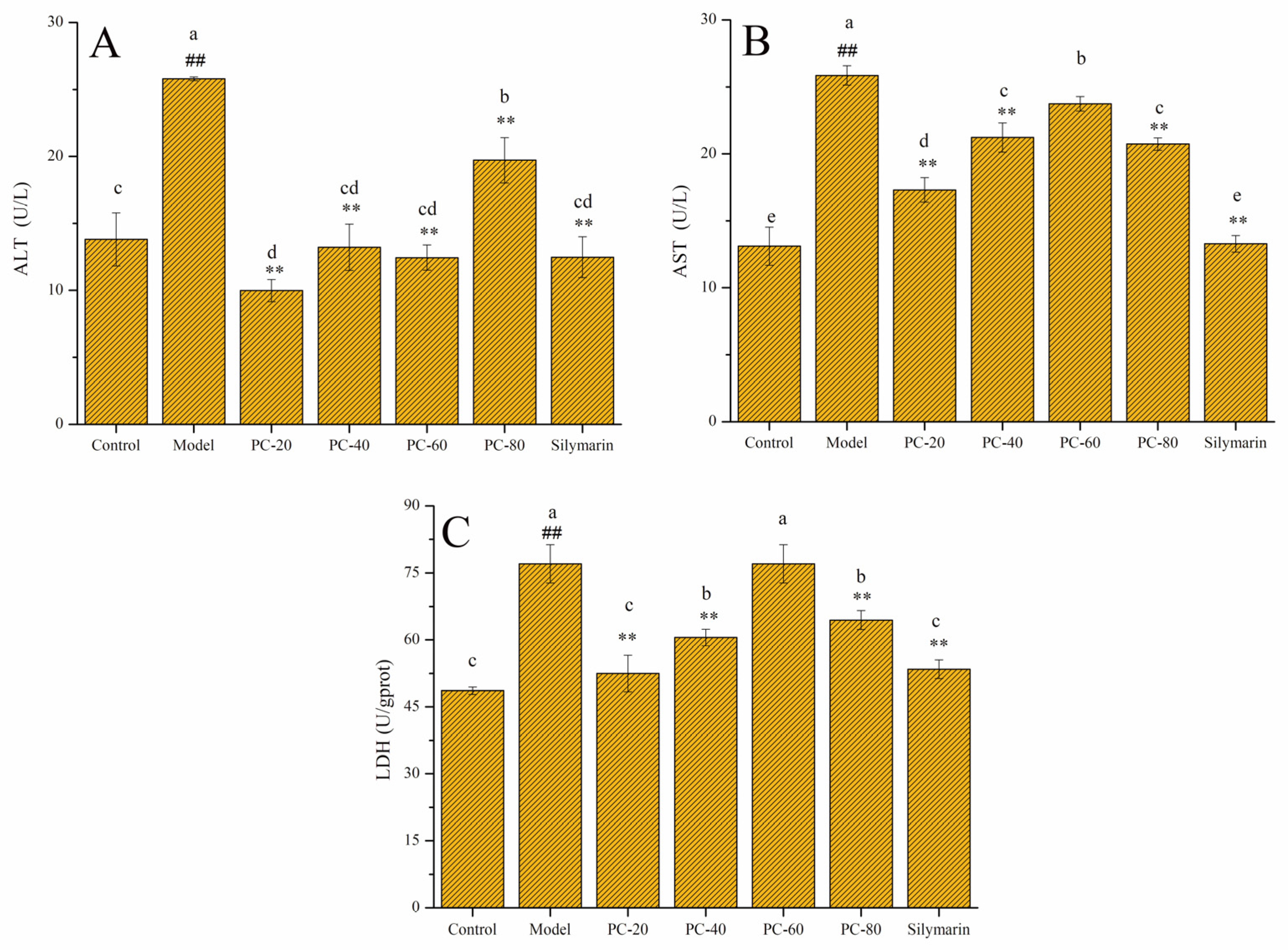 Macroporous Resin Purification of Phenolics from Penthorumchinense ...