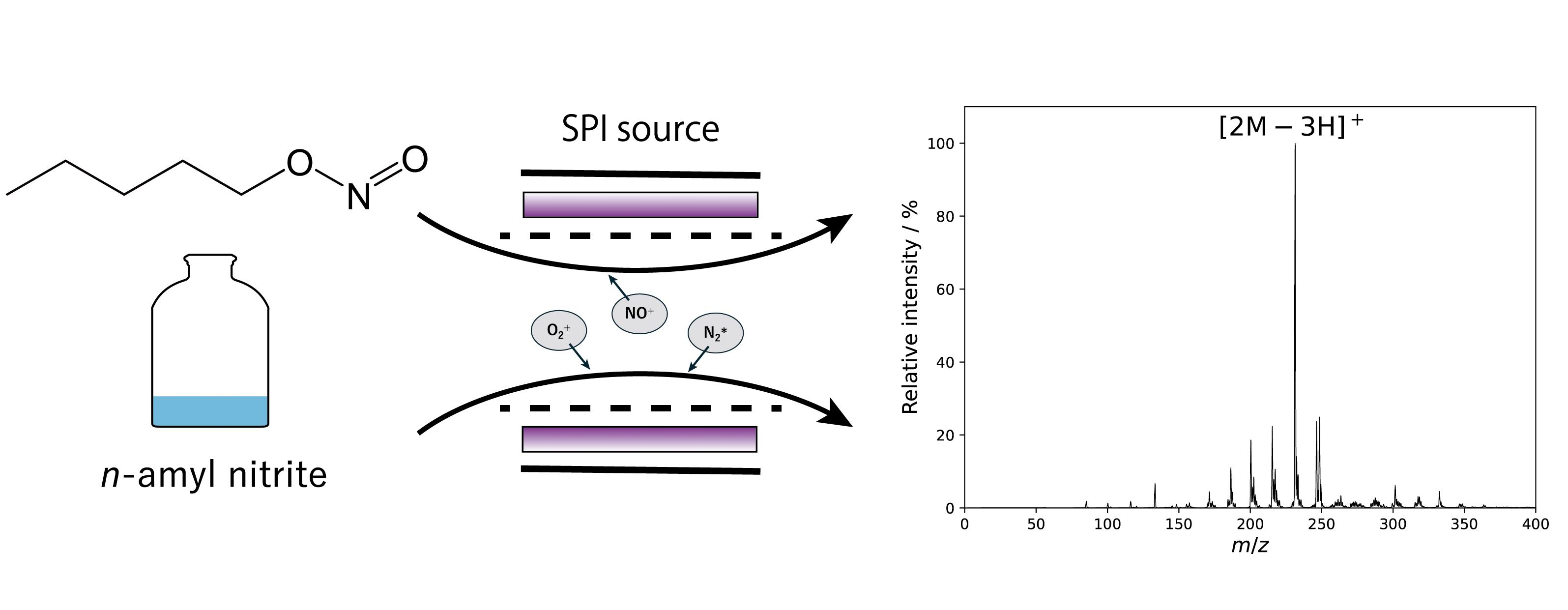Enhanced Sensitivity and Isomer Differentiation of Alkyl Nitrites Using ...
