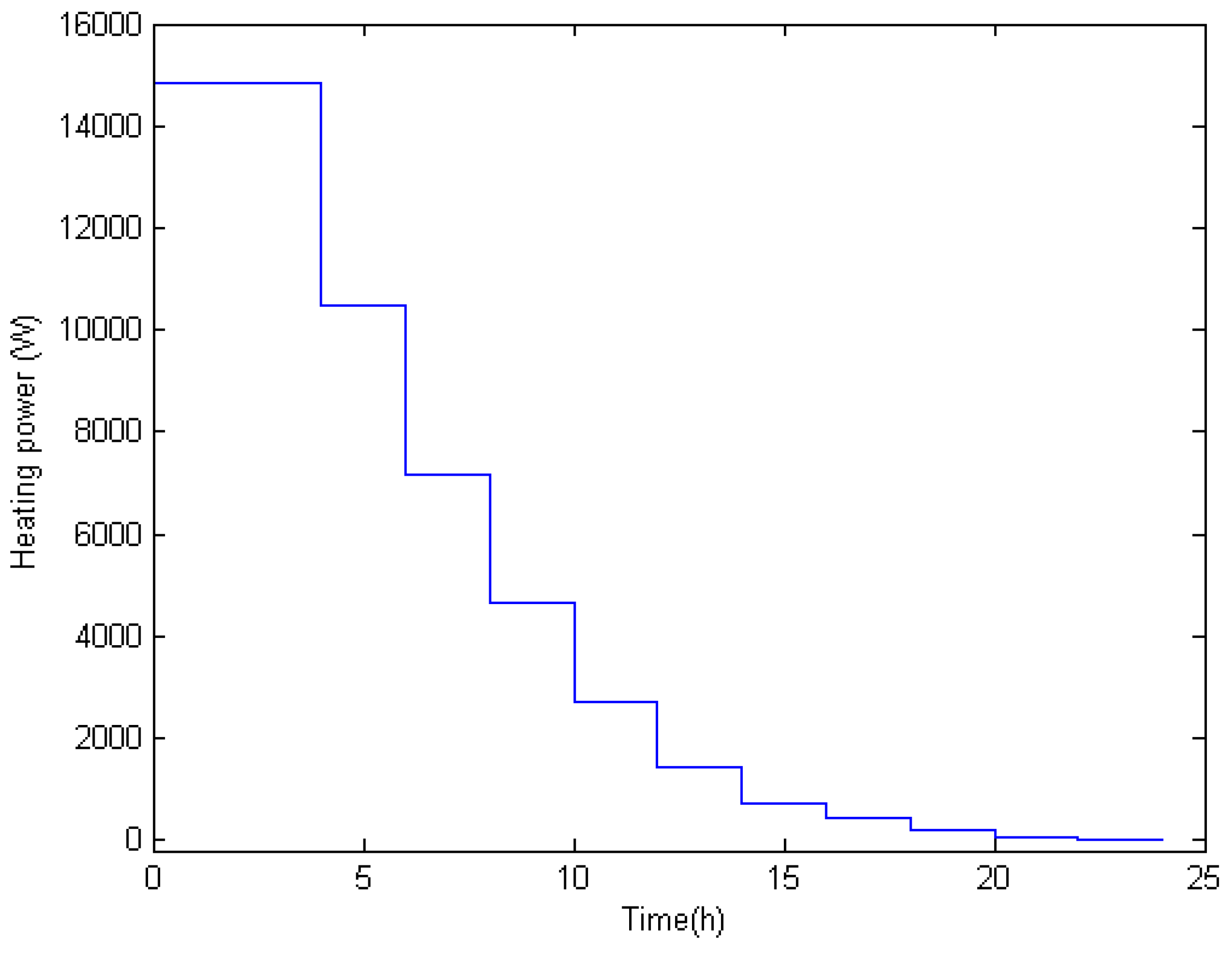 Solving Multi-Objective Optimal Control Problems Using a Hybrid Method ...