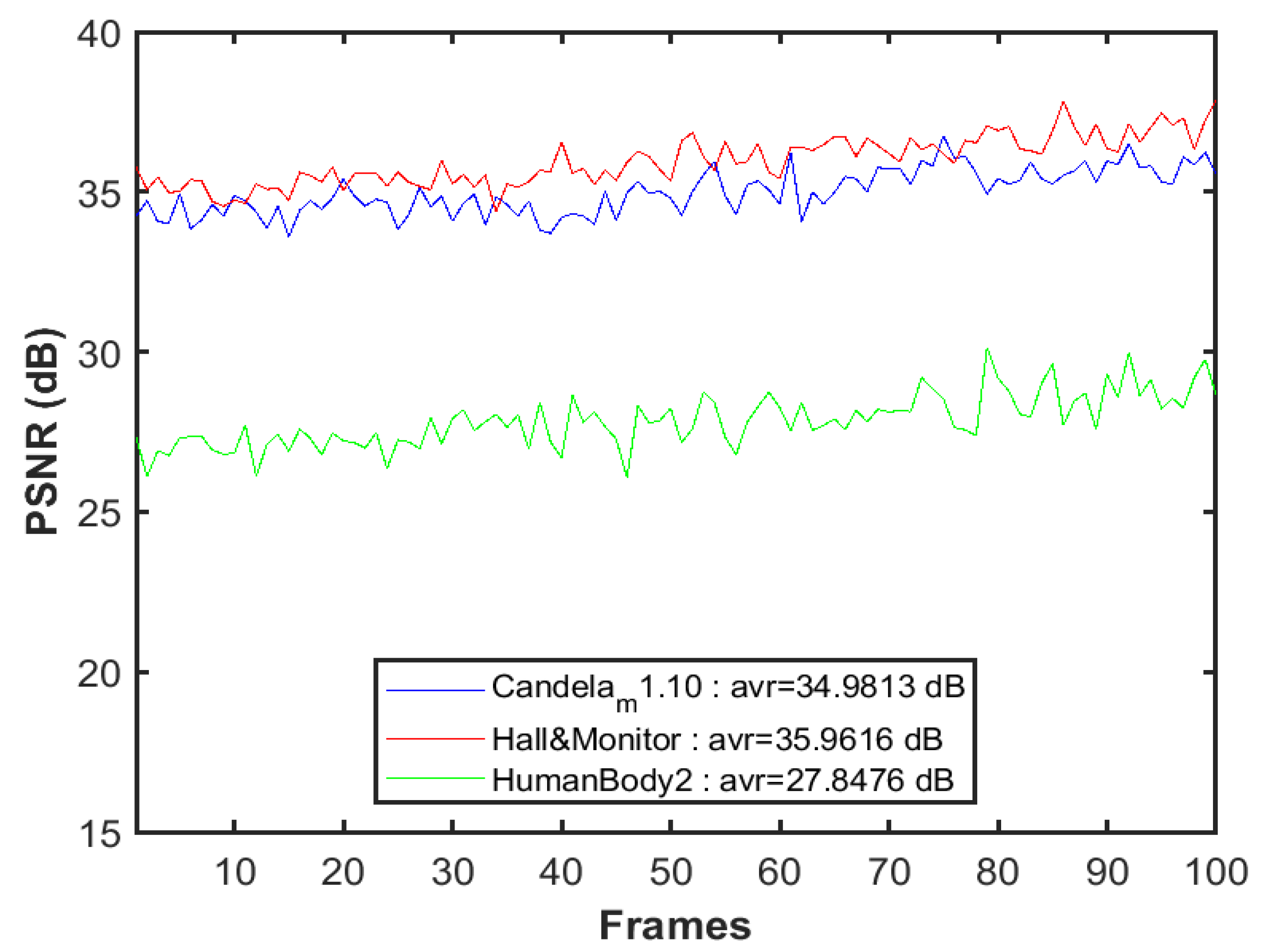 Enhanced Moving Object Detection in Dynamic Video Environments Using a ...