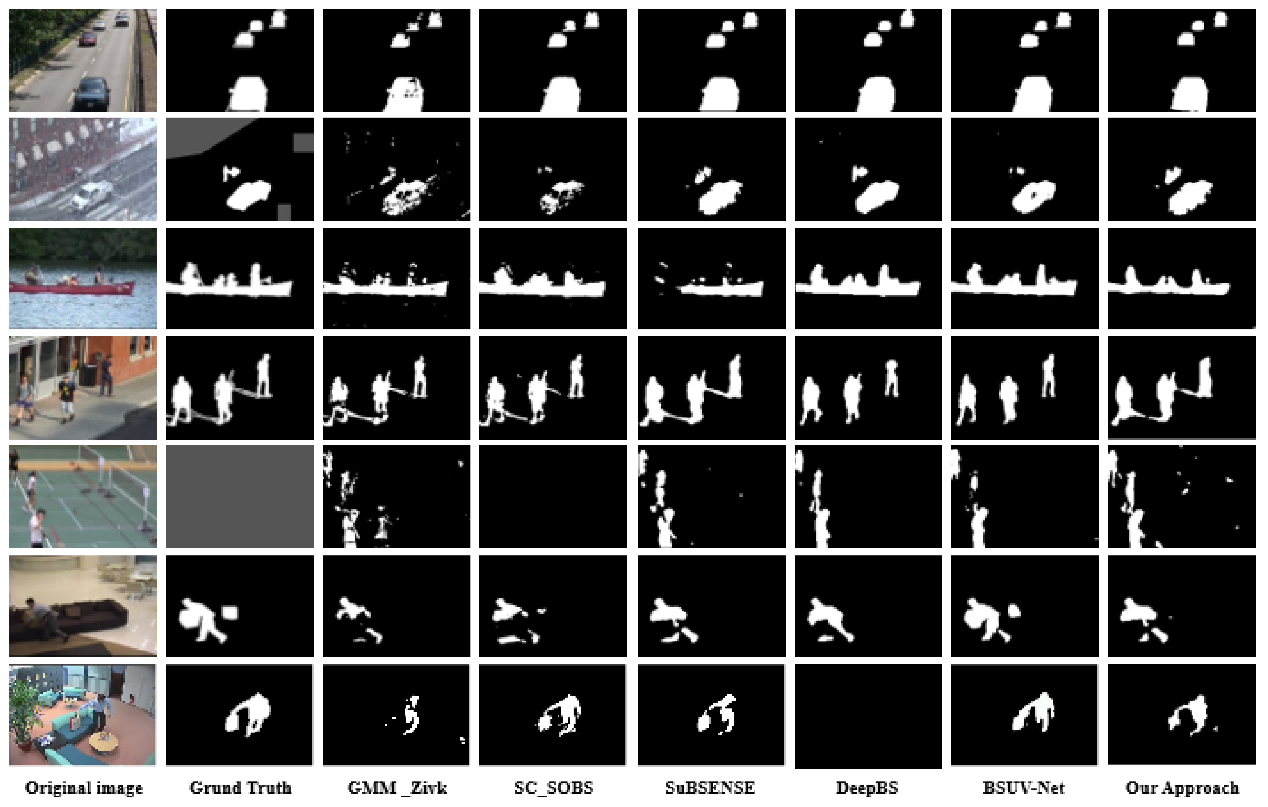 Enhanced Moving Object Detection in Dynamic Video Environments Using a ...