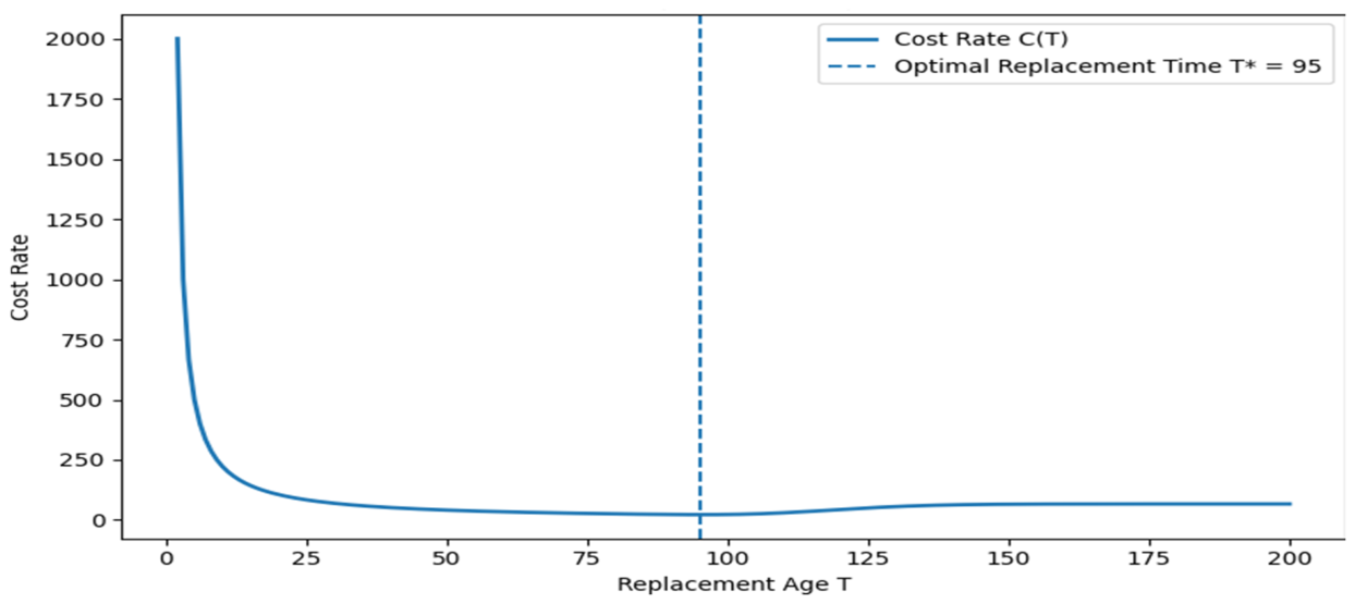 Diffusion–Based Degradation Reliability Model with Imperfect ...