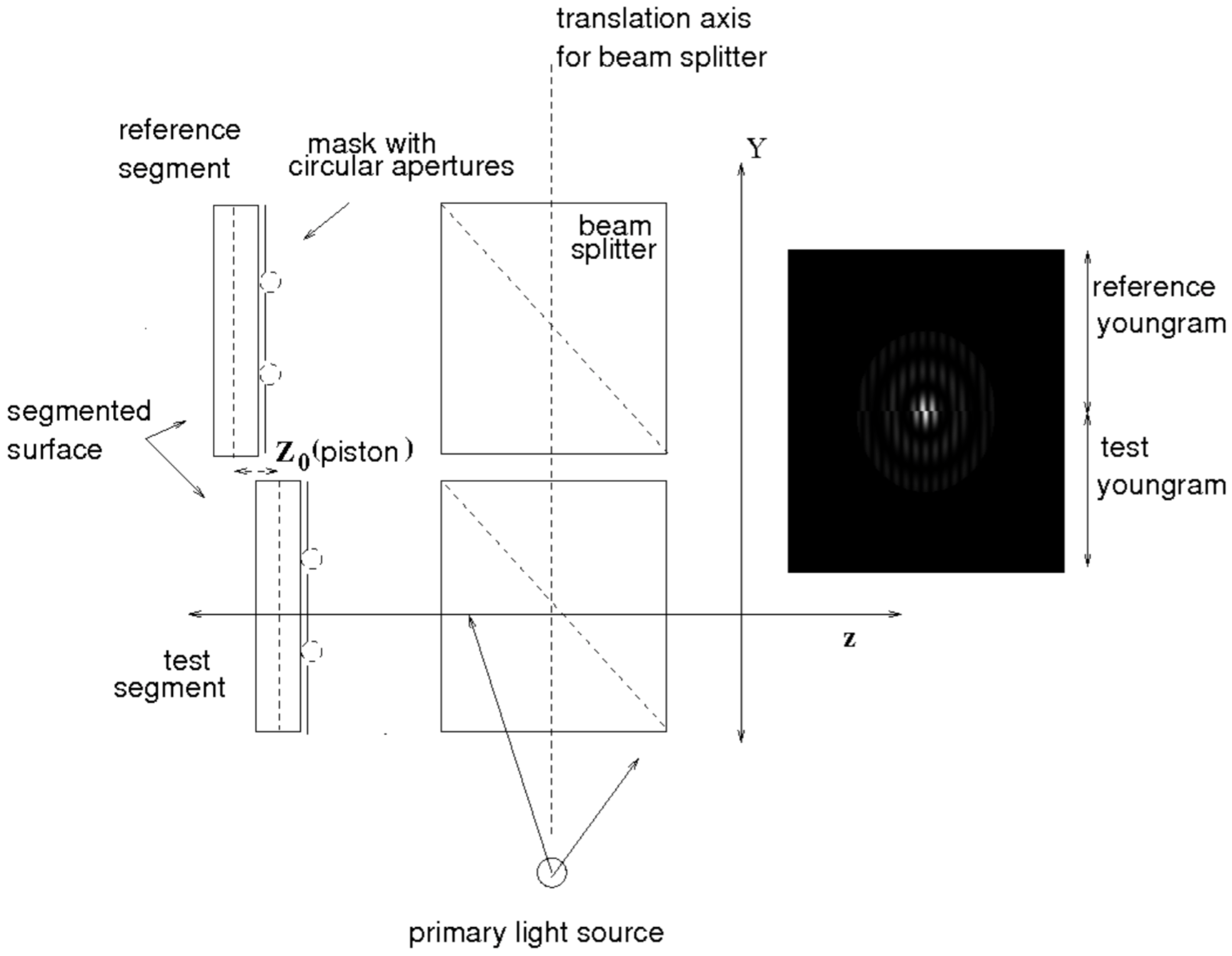 Genetic Algorithms for Piston and Tilt Detection by Using Young Patterns