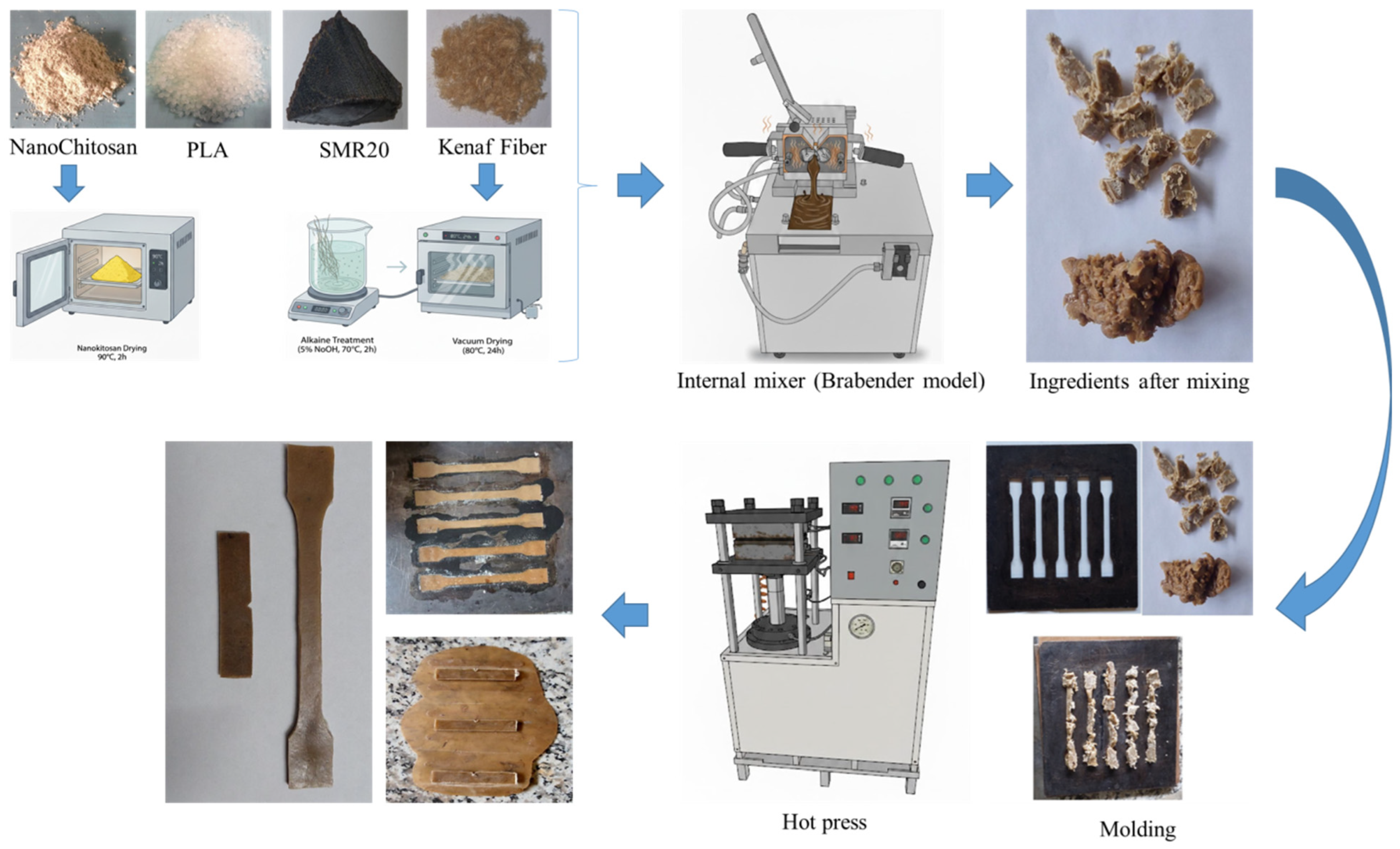 Optimizing the Effect of Nanochitosan and Kenaf Fiber on Tensile and ...
