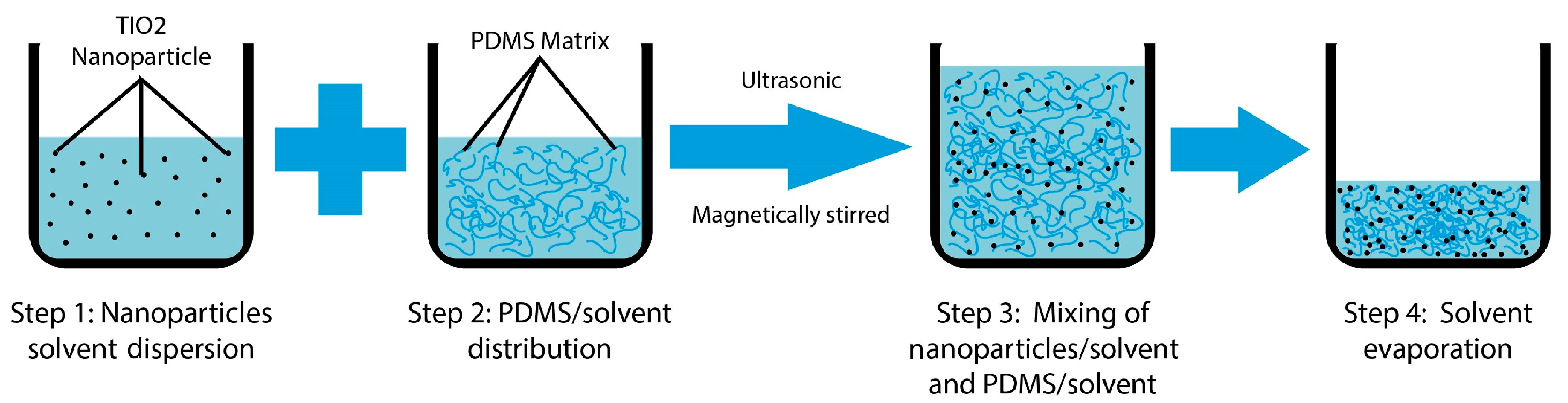 Structural Characterization and Photocatalytic Performance of PDMS/TiO2 ...