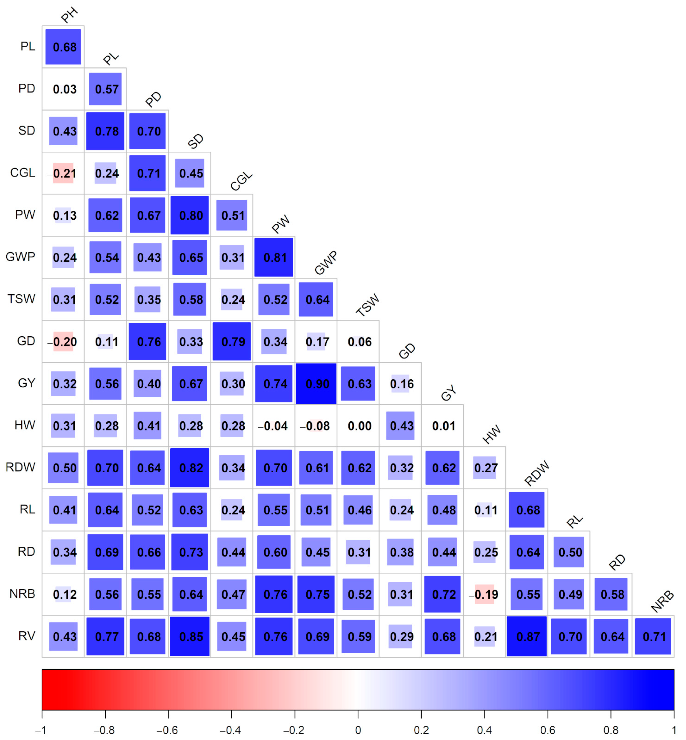 Microbial Synergy Between Azospirillum brasilense and Glomus iranicum ...