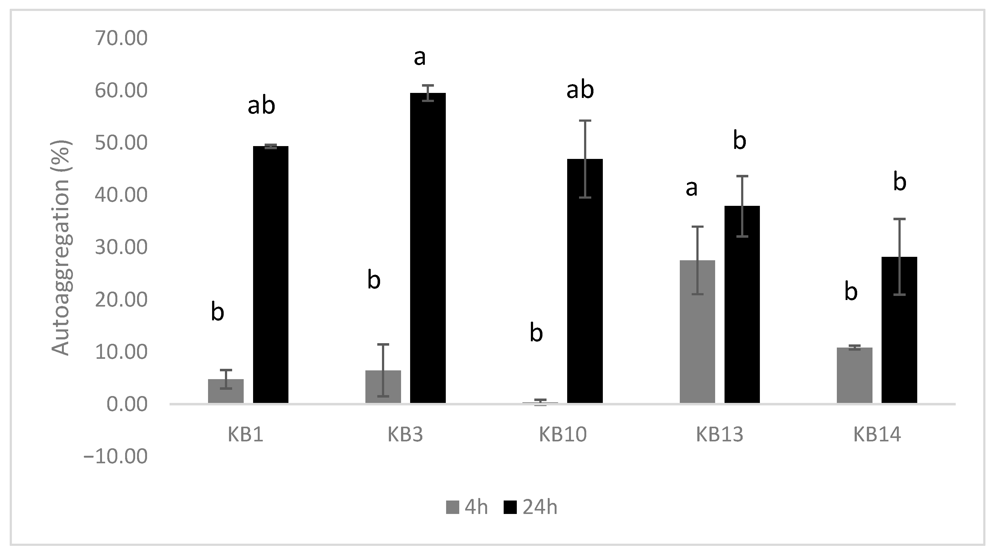 Lactic Acid Bacteria from Traditional Fermented Milk: Antimicrobial ...