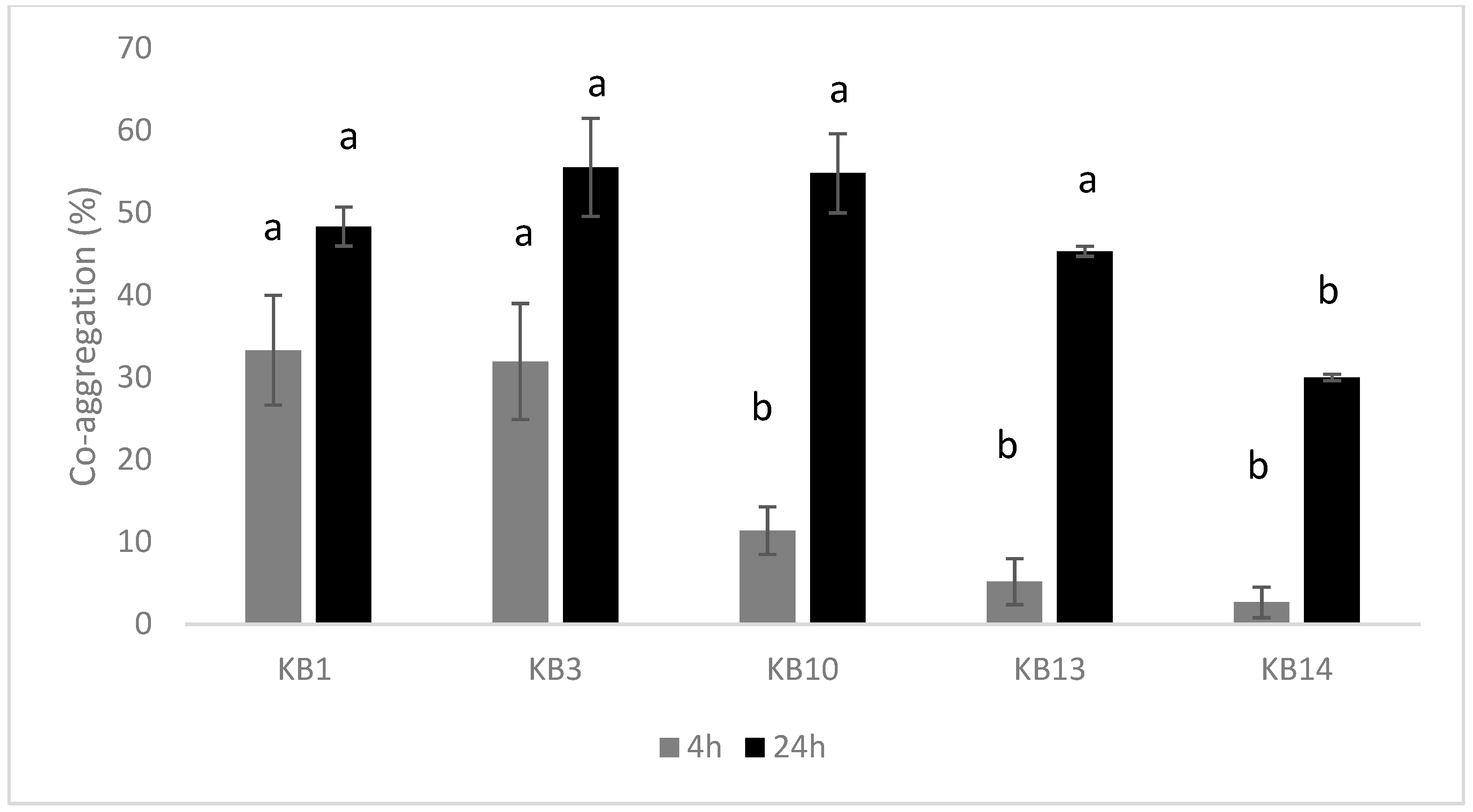Lactic Acid Bacteria from Traditional Fermented Milk: Antimicrobial ...