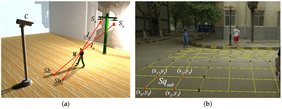 A 3D Human Skeletonization Algorithm for a Single Monocular Camera ...