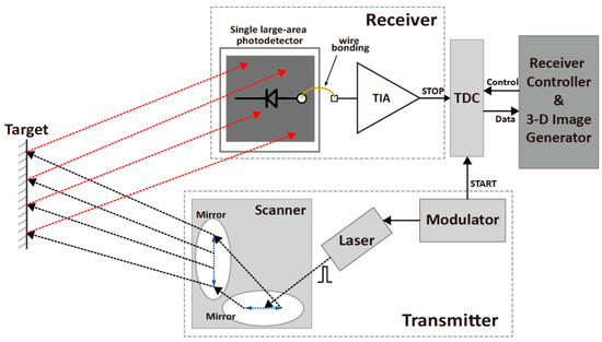 Applied Sciences | Free Full-Text | Switched 4-to-1 Transimpedance ...