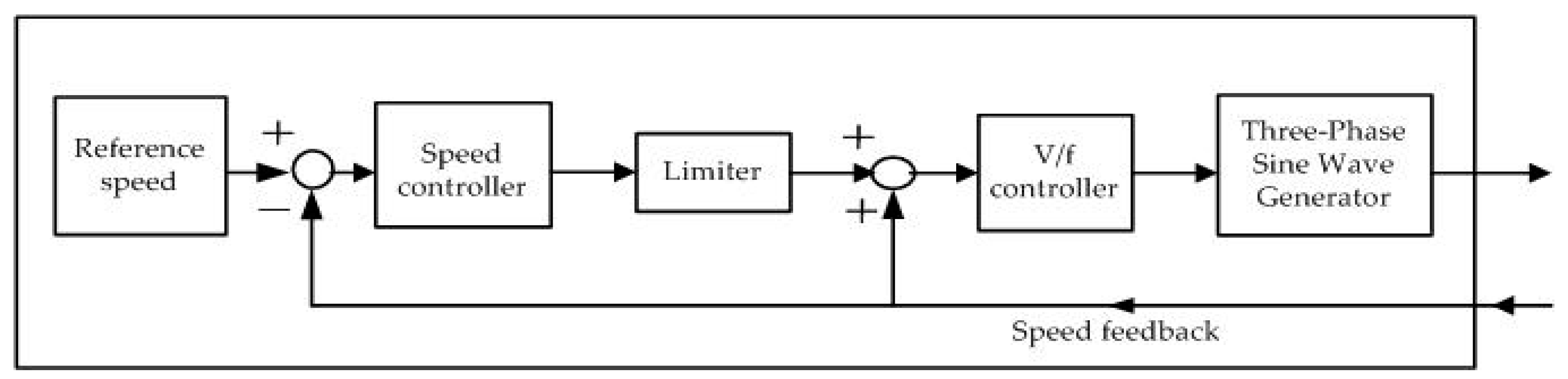 Applied Sciences Free Full Text Robust Speed Tracking Of Induction Applied Sciences Free Full Text Robust Speed Tracking Of Induction