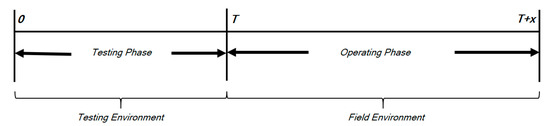 Optimal Release Time and Sensitivity Analysis Using a New NHPP Software Reliability Model with ...