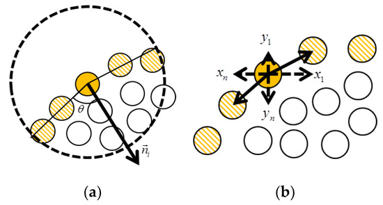 A Mesh-Free Particle Method for Simulation of Mobile-Bed Behavior ...