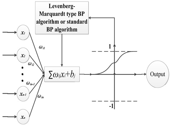 Applied Sciences | Free Full-Text | Evaluating the Effects of Steel ...