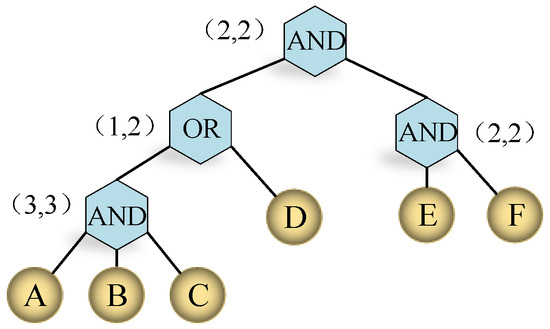 Applied Sciences | Free Full-Text | An Improved Ciphertext-Policy ...