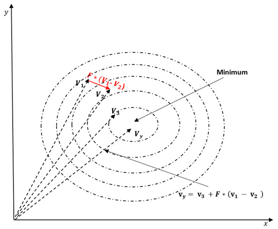 Applied Sciences | Free Full-Text | Differential Evolution: A Survey ...