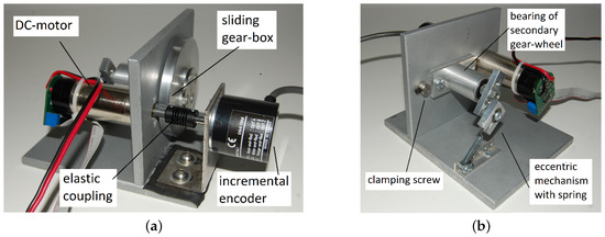 Online Adaptive Controller Based on Dynamic Evolution Strategies