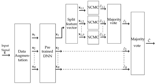 Transfer Incremental Learning Using Data Augmentation