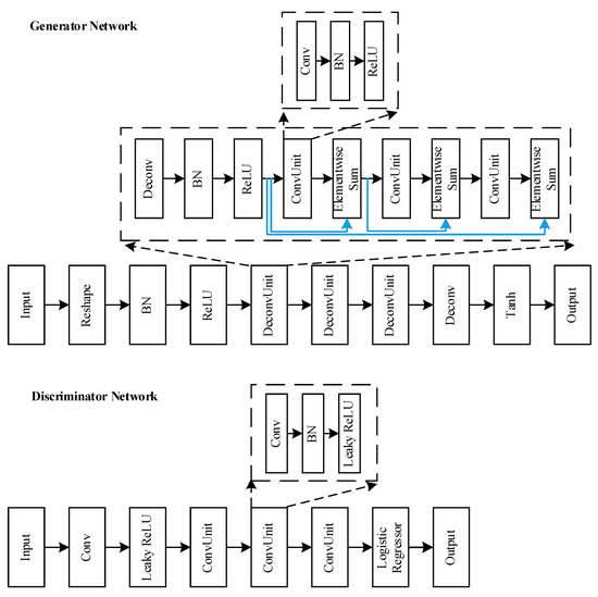 Defense Against Adversarial Attacks in Deep Learning