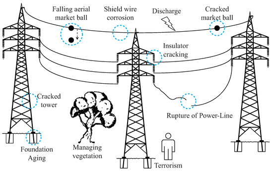 Visual-Based Positioning of Aerial Maintenance Platforms on Overhead ...