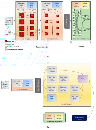 An Indoor Room Classification System for Social Robots via Integration ...