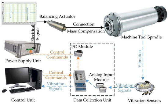 Performance Analysis and Experimental Research of Electromagnetic-Ring ...